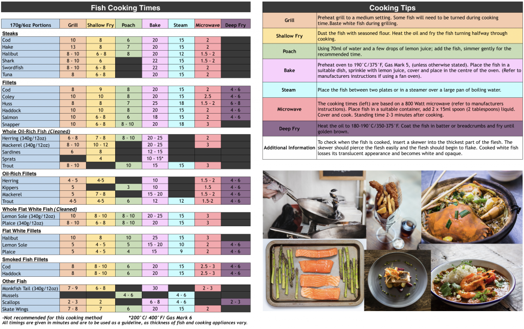 Cooking Guidance - Jacksons Fishmongers